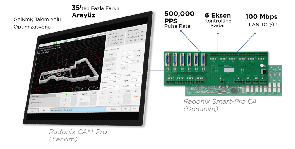 Home • Radonix - CNC Controllers Manufacturer